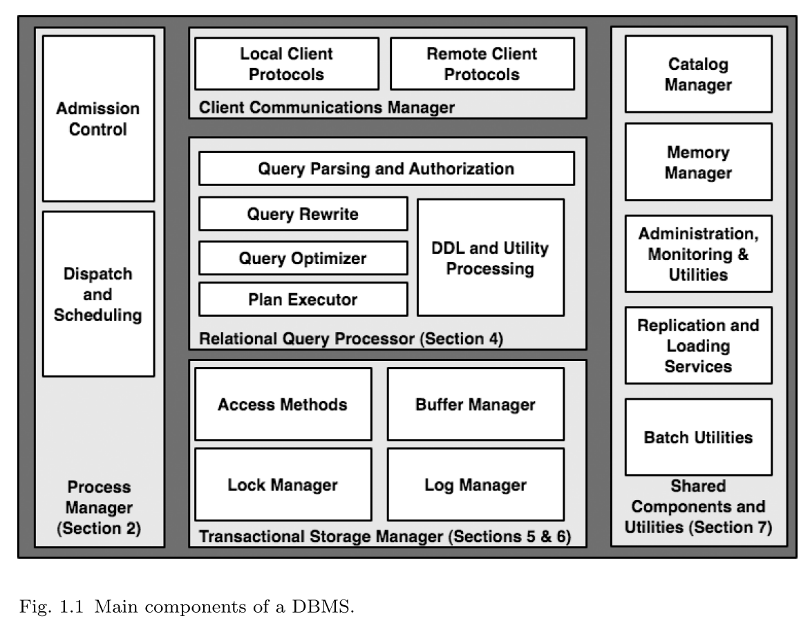 从 BusTub 看 Architecture of a Database System - arcsin2 的个人博客